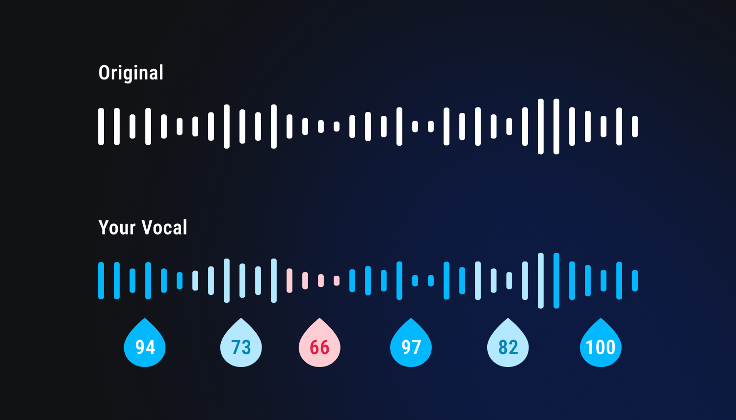 Gaudio Sing: AI Karaoke | Gaudio Lab